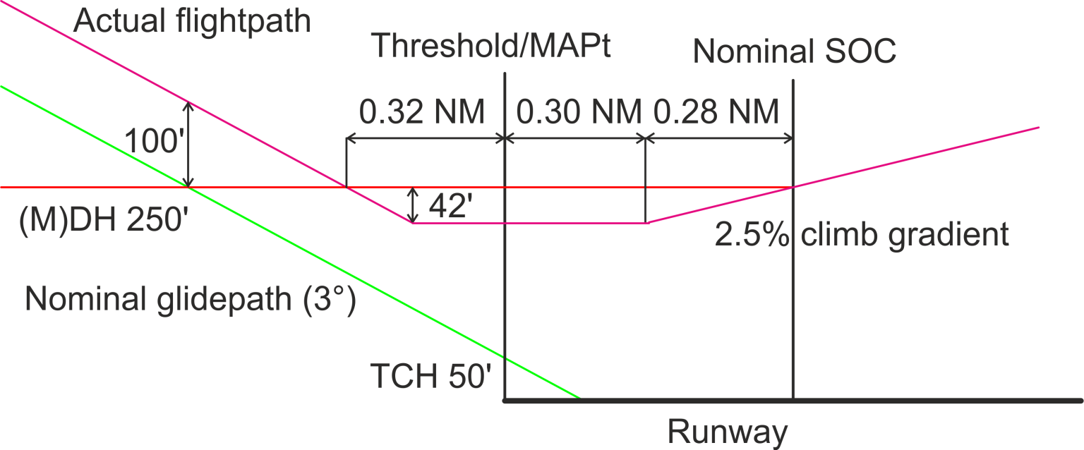 Add-on to the DA of a CDFA? – The Airborne Web Site
