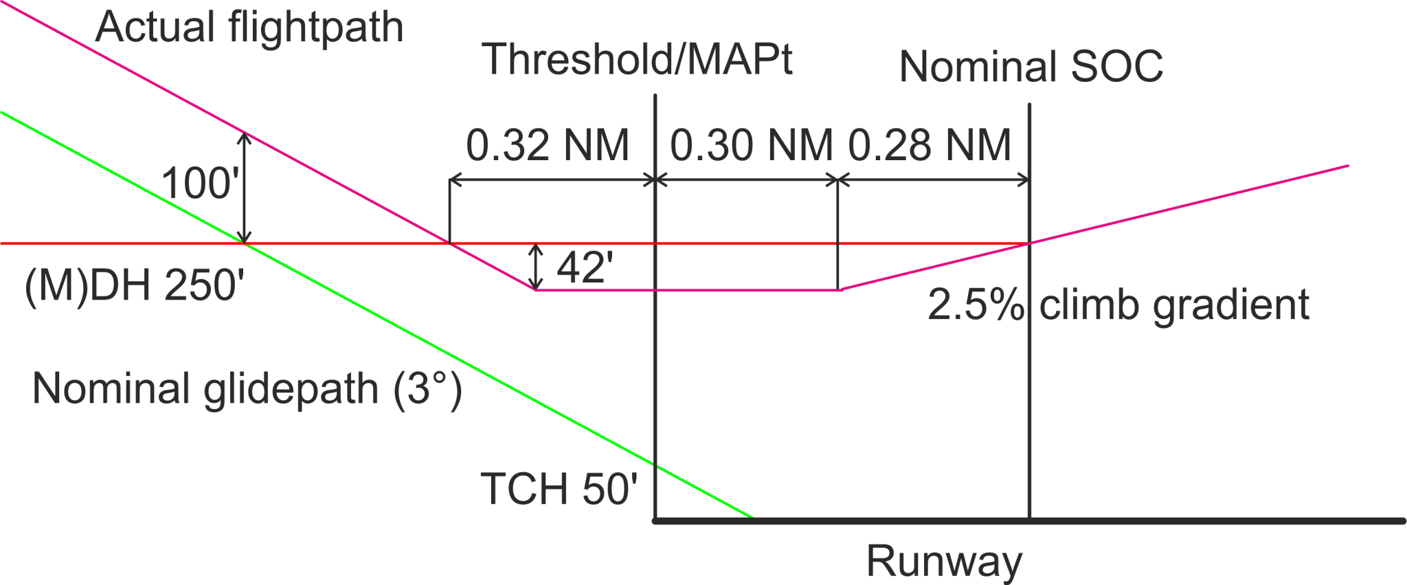 Add-on to the DA of a CDFA? – The Airborne Web Site